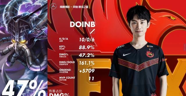 FPX碾压LNG！Doinb为Khan发声：上他和金贡都能赢_腾讯新闻