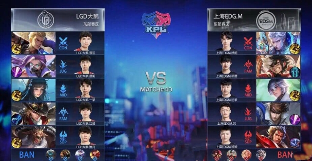 KPL：LGD大鹅坐实东部第一，EDGM申请加入“二菜”_腾讯新闻