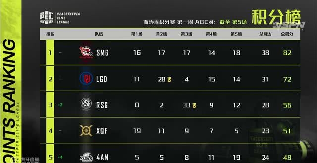 4AM小剑1V4灭队LGD全员！PEL联赛史上首次出现单人灭队！_腾讯新闻