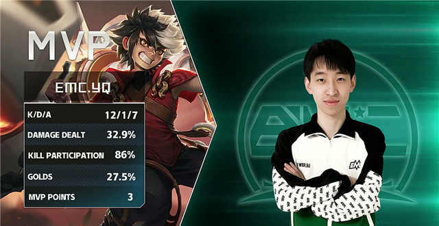 KPLGT快讯：VSG新招频出战胜EMC，XingC全肉吕布出奇效_腾讯新闻