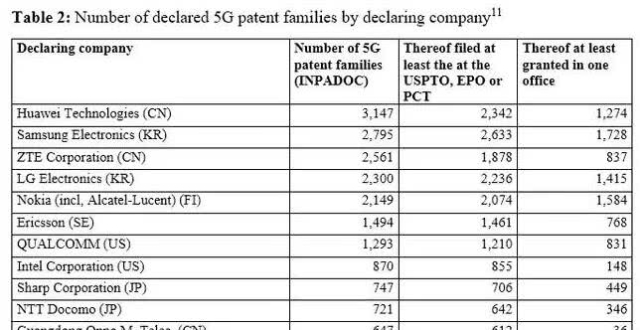 中兴通讯：5nm 5G基站芯片正在技术导入！_腾讯新闻