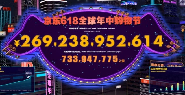 消费增长最强引擎在哪？京东618战报：C2M已成最强创新场_腾讯新闻