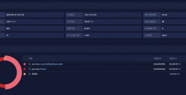 分享 善事利器——来自PerfMa的Java可视化性能调优实用工具集_腾讯新闻