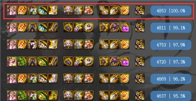 DNF：3件套强过水果，5件套不输改恶，这套SS爆出神话就是T0_腾讯新闻