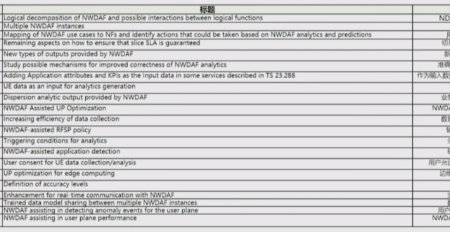 R16冻结，R17还有多远？_腾讯新闻