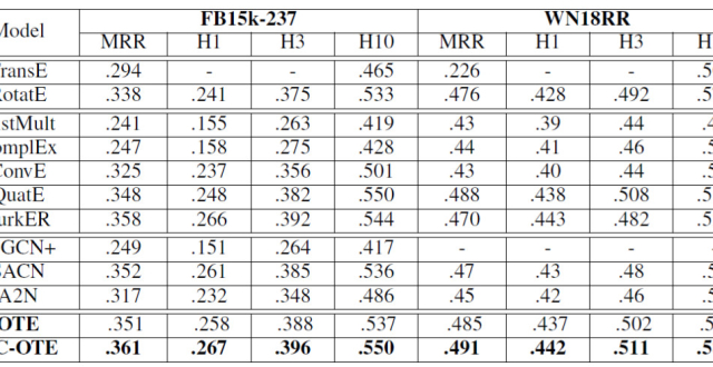 从ACL 2020看知识图谱研究进展_腾讯新闻