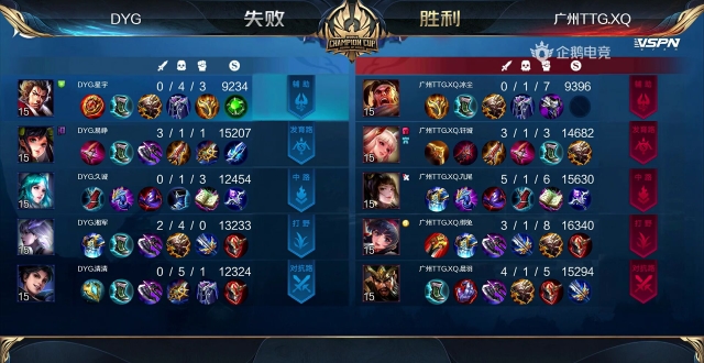 XQ战胜DYG是一个错误？让MTG跻身B组第一_腾讯新闻