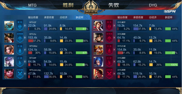 世冠快讯：MTG vs DYG 第一局_腾讯新闻