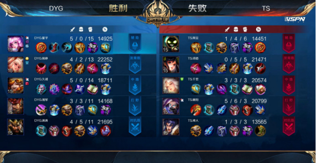 世冠快讯：TS vs DYG 第一局，DYG瑶出首胜_腾讯新闻