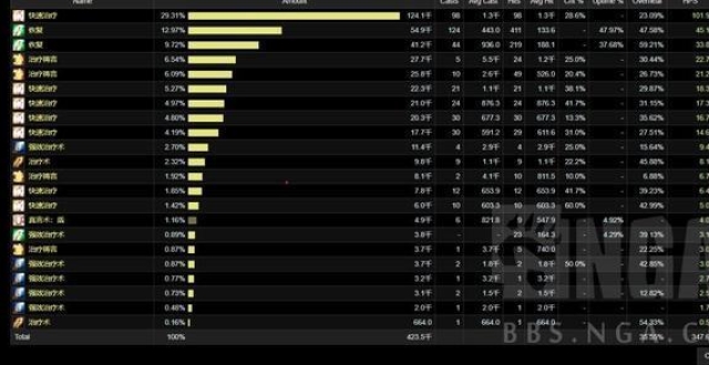 魔兽怀旧服：TAQ 萨满与牧师强度的一些看法，顺便谈下8T2_腾讯新闻