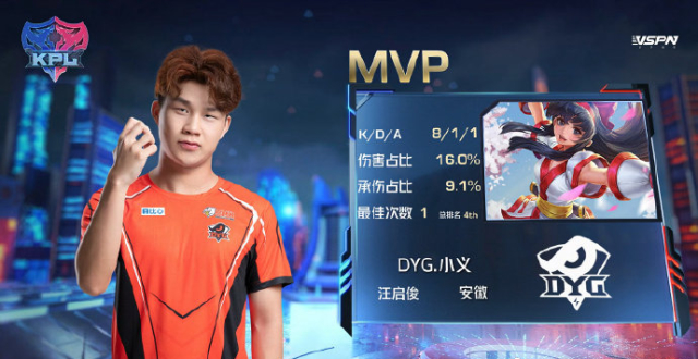 KPL秋季赛DYG四连胜，小义打野带来新活力_腾讯新闻