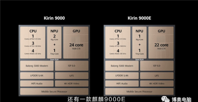 华为麒麟9000/9000E/990E到底有何差别_腾讯新闻