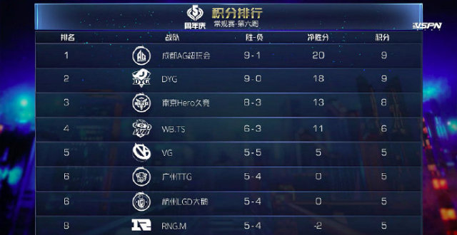 kpl：刚打完QG再战estar，LGD大鹅连轴转，能否客场取胜？_腾讯新闻