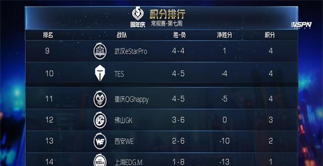 QG官宣Bao教练离职，首发或迎来巨变，刺痛和Fly会凉吗？_腾讯新闻