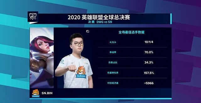 虎牙S10：Sofm锁血不死狮子王，五杀剑姬真神Bin天降_腾讯新闻