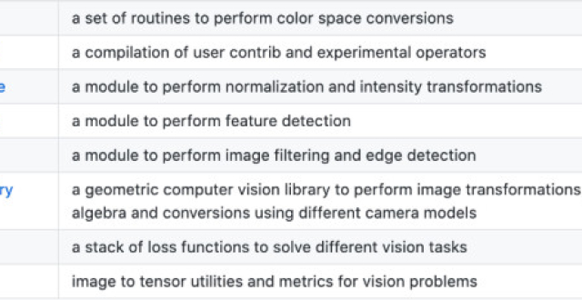 Kornia开源可微分计算机视觉库，基于Pytorch，GitHub 3000星_腾讯新闻