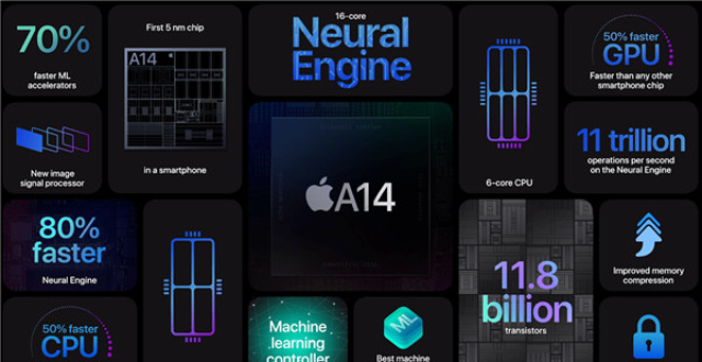 显微镜下的苹果A14：台积电5nm果然有“水分”_腾讯新闻