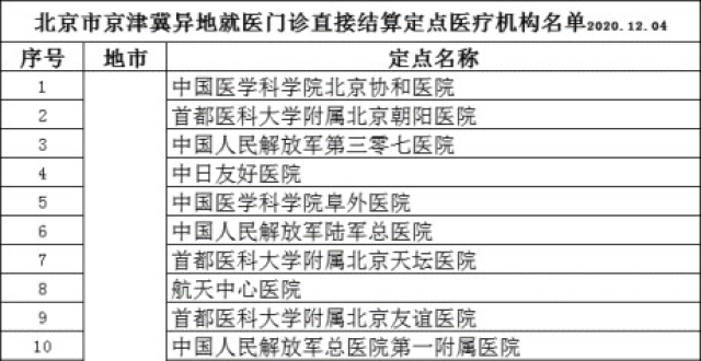 凭社保卡就医直接结算河北人去北京这23家医院看病更方便了 腾讯新闻
