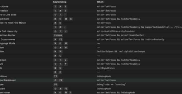 腾讯AlloyTeam团队给 VSCode 贡献400＋行核心代码增强其插件化能力_腾讯新闻