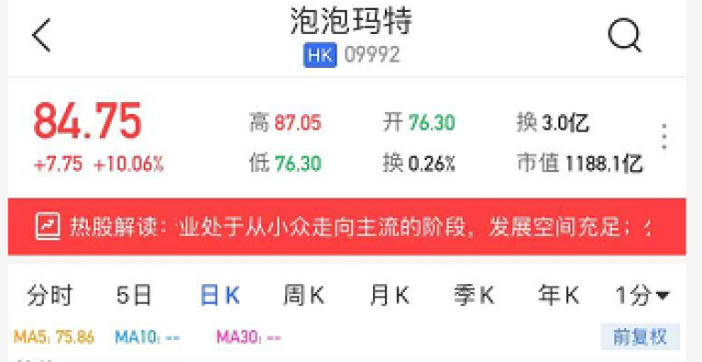 港股异动｜泡泡玛特（9992.HK）涨超10％创新高 光大证券首予公司增持评级_腾讯新闻