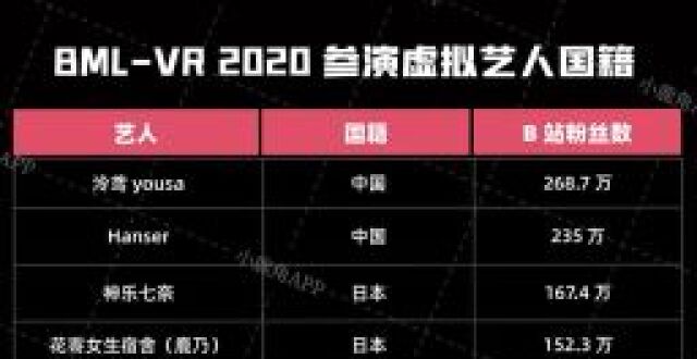 BML-VR演唱会座无虚席，虚拟艺人生意有多抢手？_腾讯新闻