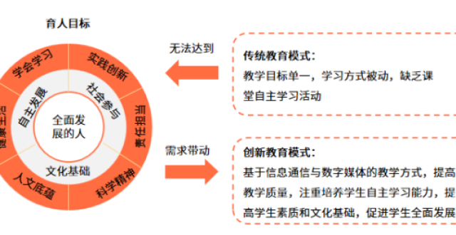 STEAM教育大势所趋，DFRobot蘑菇云赋能科技创新教育解决方案_腾讯新闻