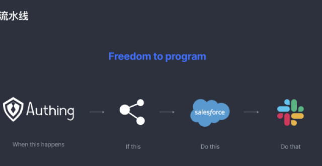 身份云平台 Authing 完成500万美元 Pre-A 轮融资_腾讯新闻