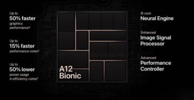 苹果汽车芯片曝光 7nm工艺基于A12集成69亿晶体管_腾讯新闻
