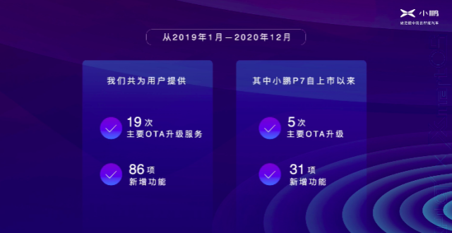40＋个新功能，200＋项体验优化，小鹏P7 OTA升级_腾讯新闻