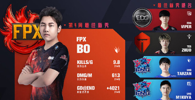 LPL春季赛第四周最佳阵容：Crisp包揽最佳辅助及MVP_腾讯新闻