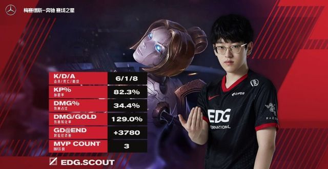 EDG碾压SN！圣枪哥老道经验让SN绝望，Meiko牛头泉水拜年太诛心_腾讯新闻