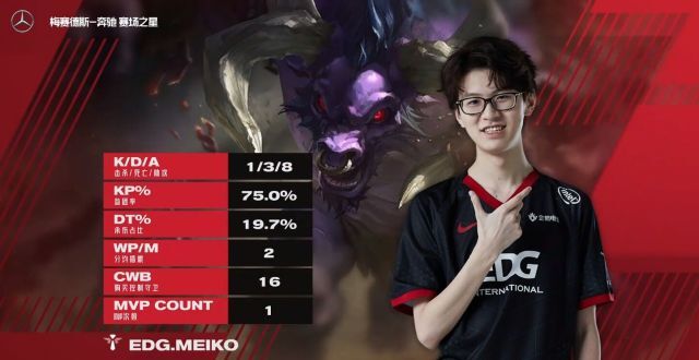 EDG零封SN七连胜！圣枪哥灵性偷家表情亮了，Meiko说出变强原因_腾讯新闻