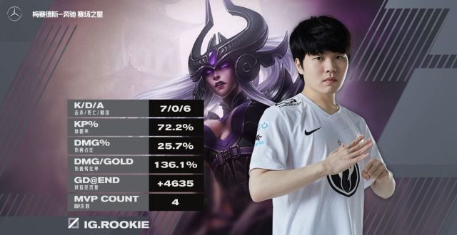 IG击败RNG！TS对位压小虎三级，RNG队员赛后表情扎心厂长指出败因_腾讯新闻