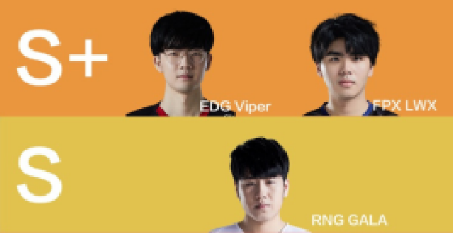 LPLAD评级图火了！Lwx与Viper排名S＋，网友：JKL低了吧_腾讯新闻