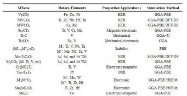 深圳大学张晗教授团队AM：异质MXene的发展_腾讯新闻