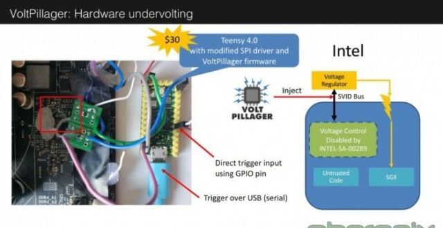 英特尔SGX指令再遭破解 硬件成本只需30美元左右_腾讯新闻