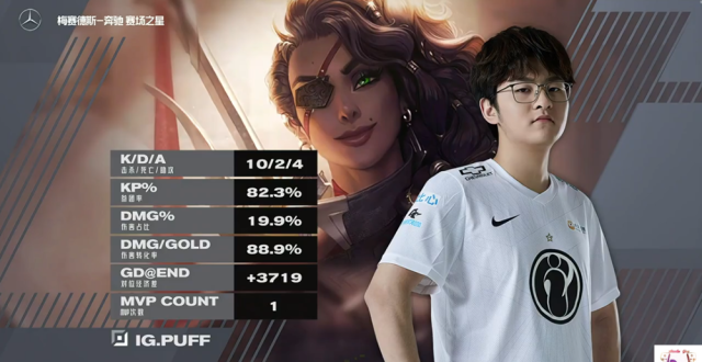 IG以2比0终结EDG不败8连胜！Puff脱鞋四杀超神翻盘_腾讯新闻
