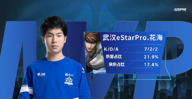 kpl季前赛首日战罢，Estar、AG与QG大获全胜，“御三家”回归！_腾讯新闻