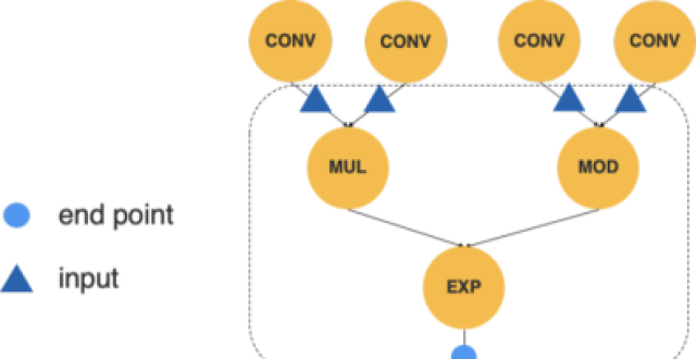 JIT in MegEngine_腾讯新闻