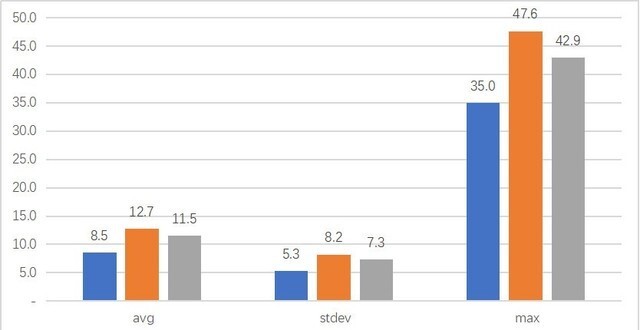 优刻得基于eBPF实现Serverless访问K8S_腾讯新闻