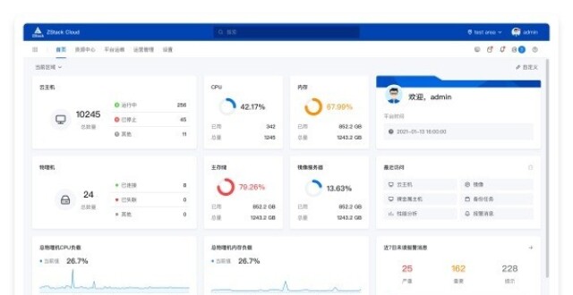 华丽蜕变，全新ZStack Cloud v4.0惊艳亮相！_腾讯新闻