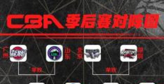 纵观CBA｜郭艾伦无缘MVP候选，中国篮球的规则不合理_腾讯新闻