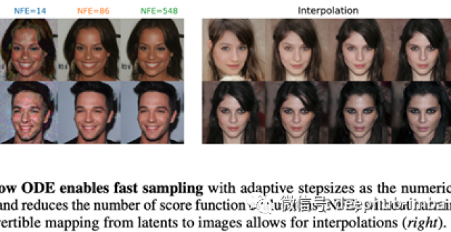 ICLR 2021-不可错过的10篇论文_腾讯新闻