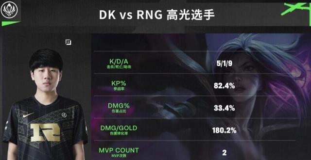 RNG豪取九连胜，DK成为背景板，网友：就这？_腾讯新闻