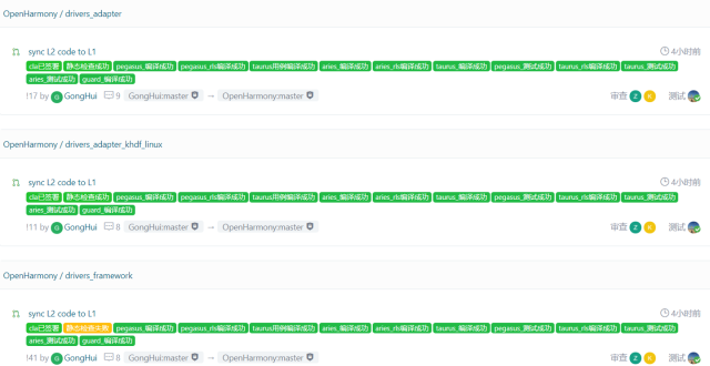 华为鸿蒙 OpenHarmony L2 代码开始开源_腾讯新闻