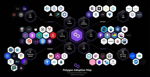 Polygon爆火，Layer2的战争还没开打就结束了？_腾讯新闻