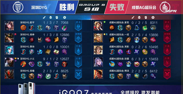 AG不敌DYG，E星却险胜GK，将AG抬进了胜者组，这算是在“报恩”吗_腾讯新闻