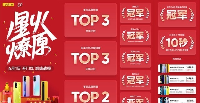 真我618首战告捷 京东天猫苏宁首次进入销量TOP3_腾讯新闻