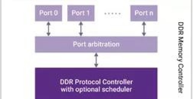 Synopsys为DDR5和DDR4创建了新的物理接口_腾讯新闻