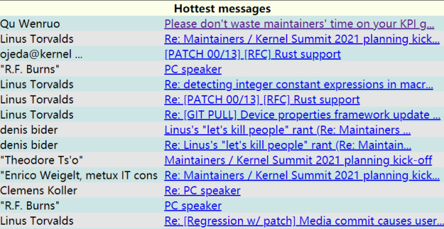 华为 Linux 内核贡献者被质疑刷 KPI，邮件已排到热榜第一_腾讯新闻